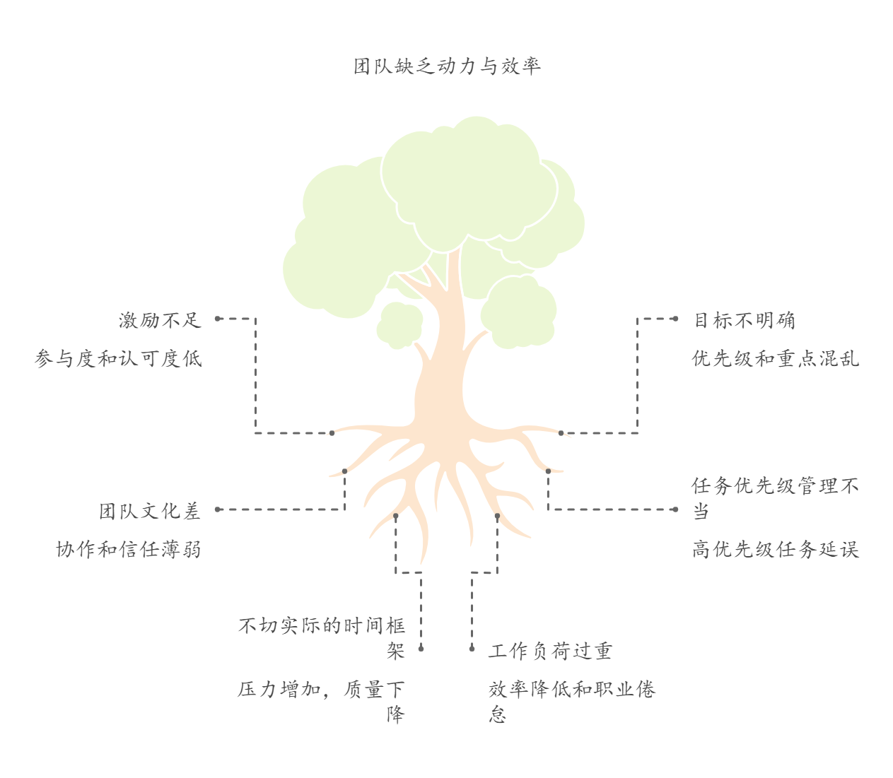 从管理角度提升团队工作效率的实用策略 | PingCode智库