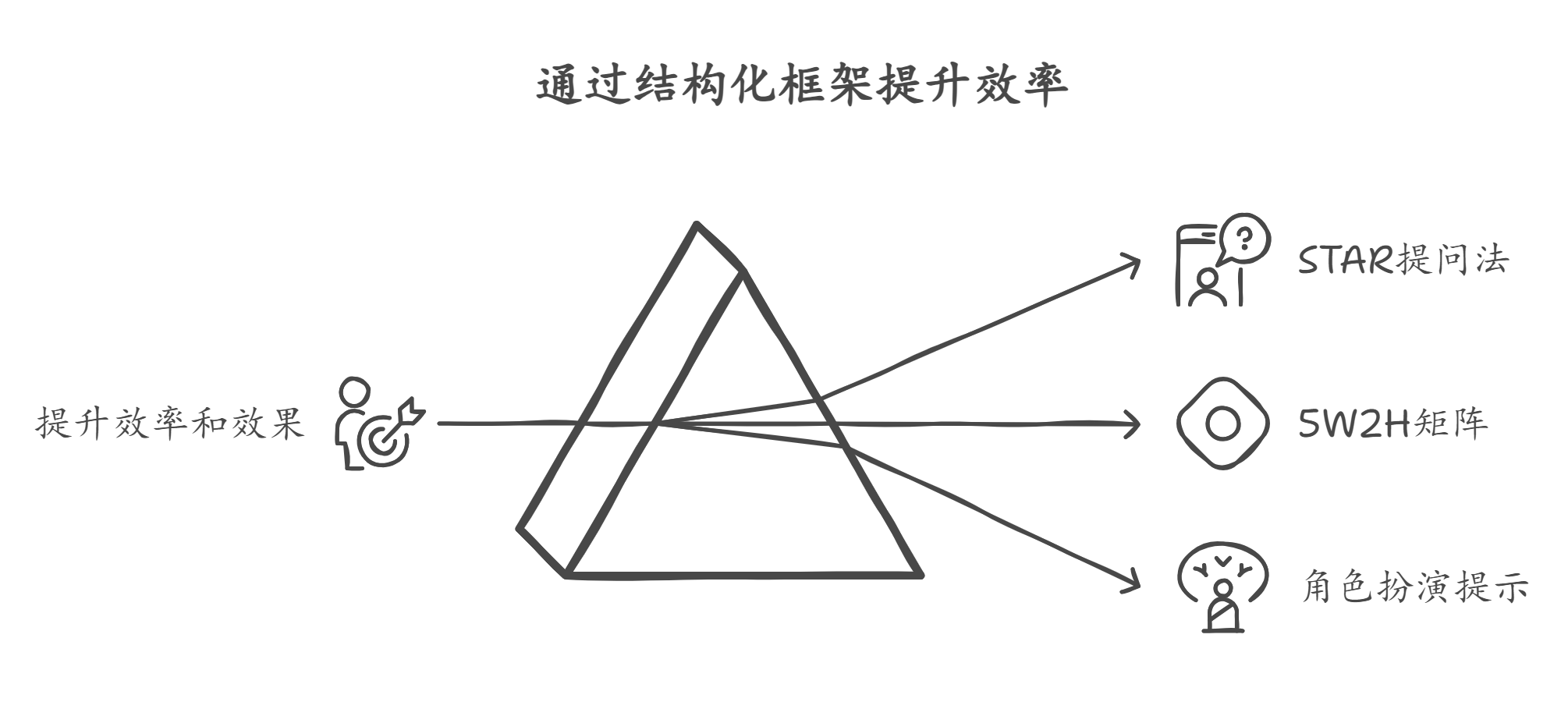 普通人怎样用好DeepSeek | PingCode智库