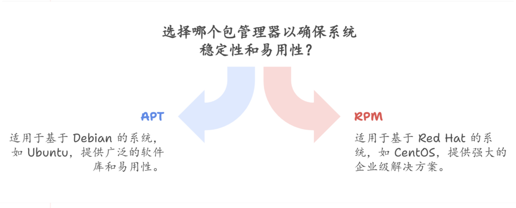 为什么 Linux 系统不能同时支持 deb、rpm、apk - 大发明家2 - 博客园