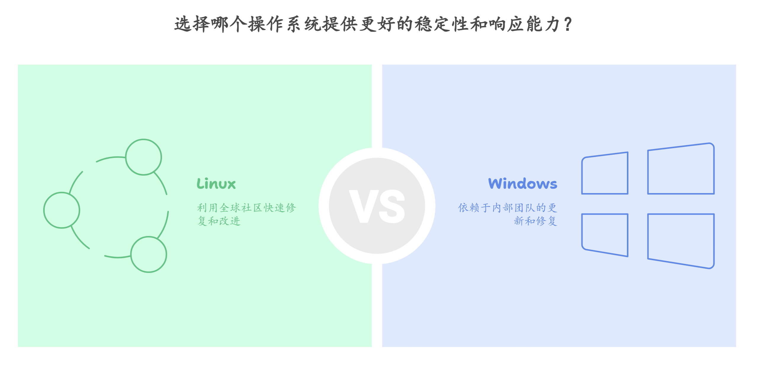 为什么说 Linux 操作系统要比 Windows 稳定 | PingCode智库