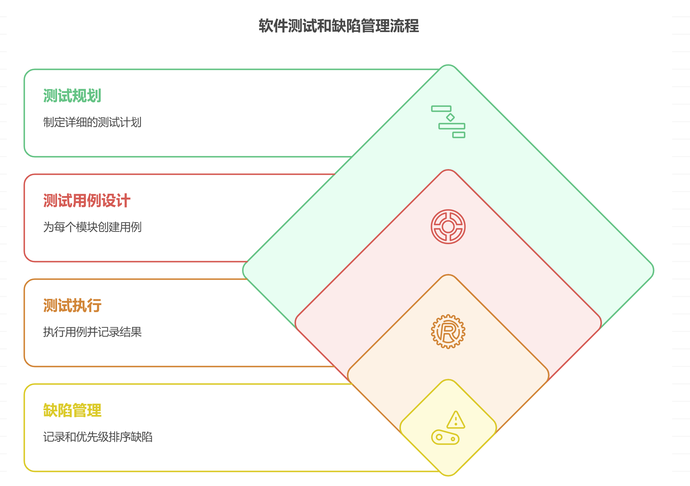 测试是如何跟进和管理 bug | PingCode智库