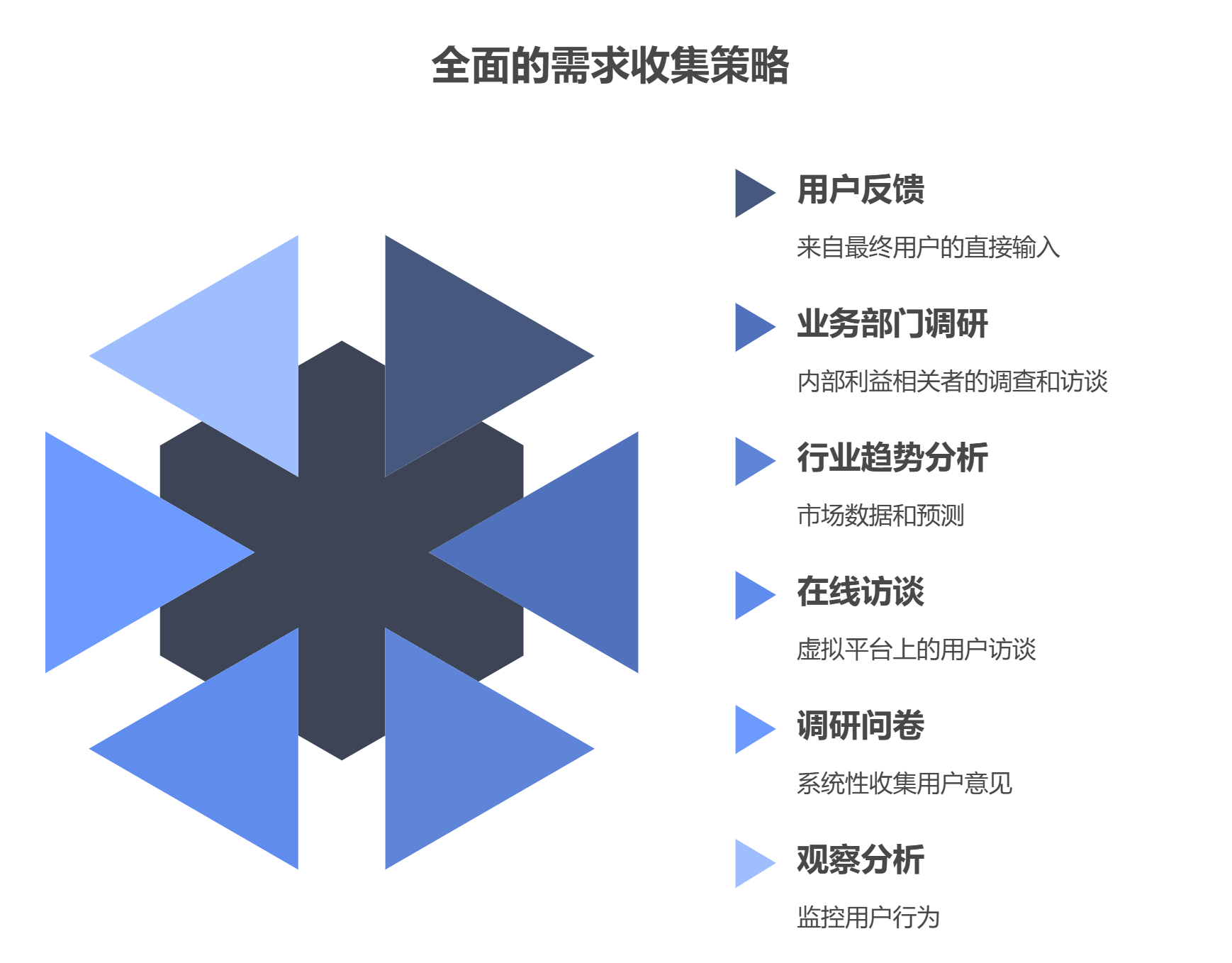 如何管理需求周期 | PingCode智库