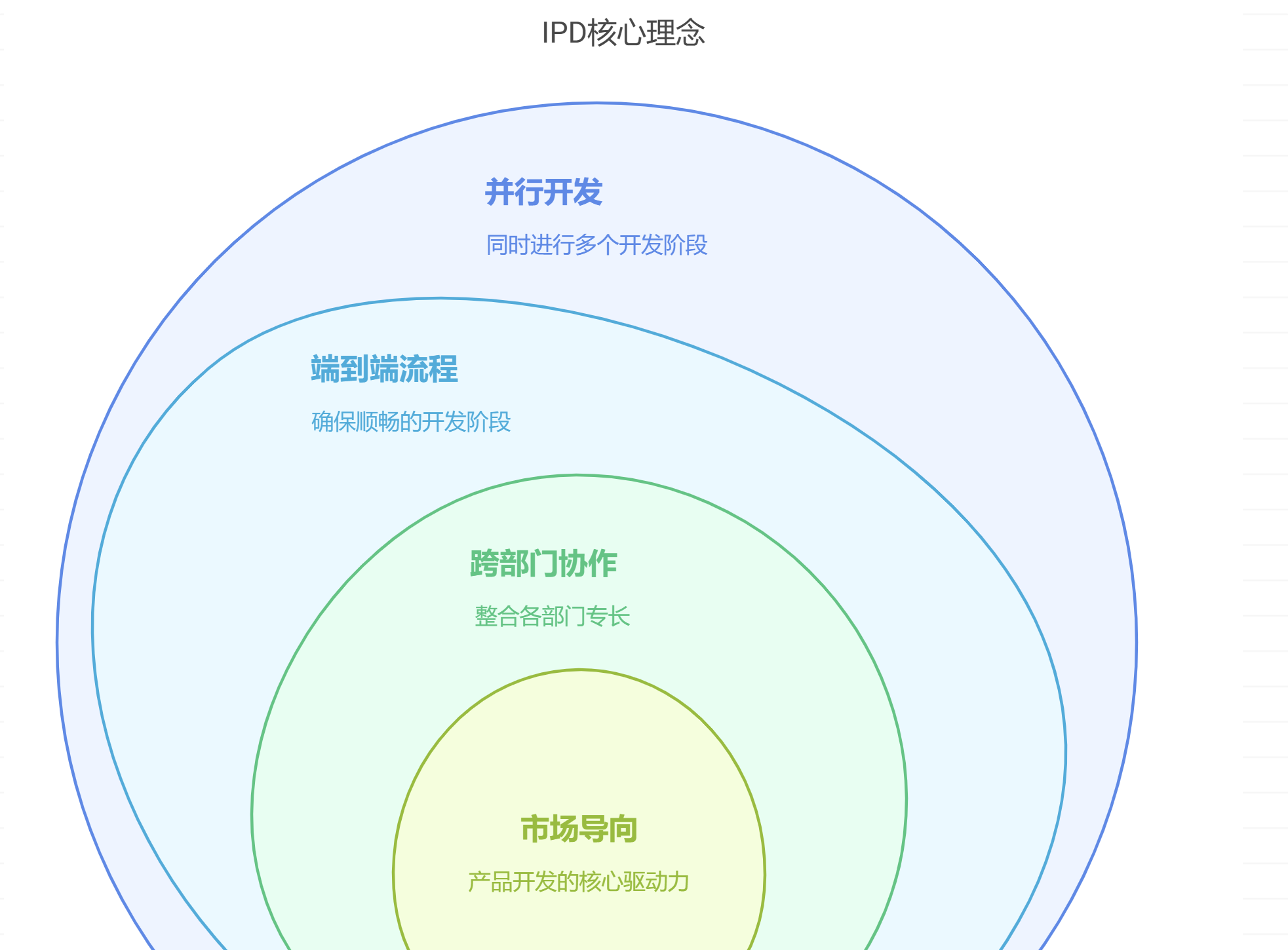 什么是基于IPD的新产品开发和研发管理 | PingCode智库