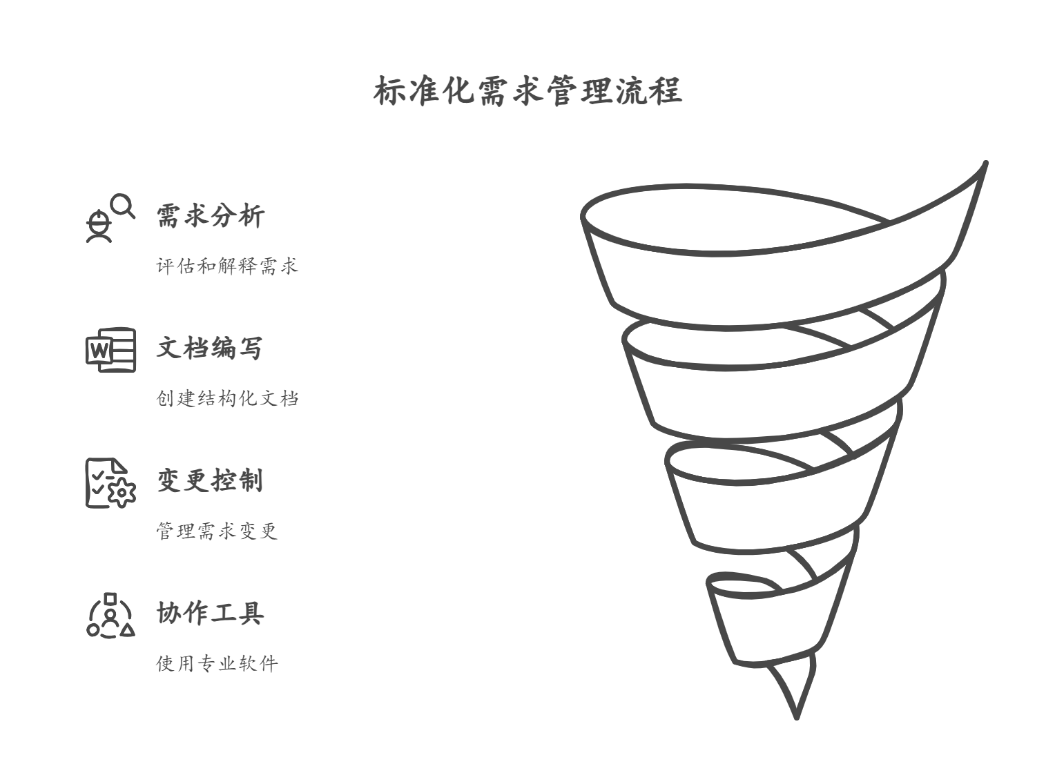 如何管理业务需求团队 | PingCode智库