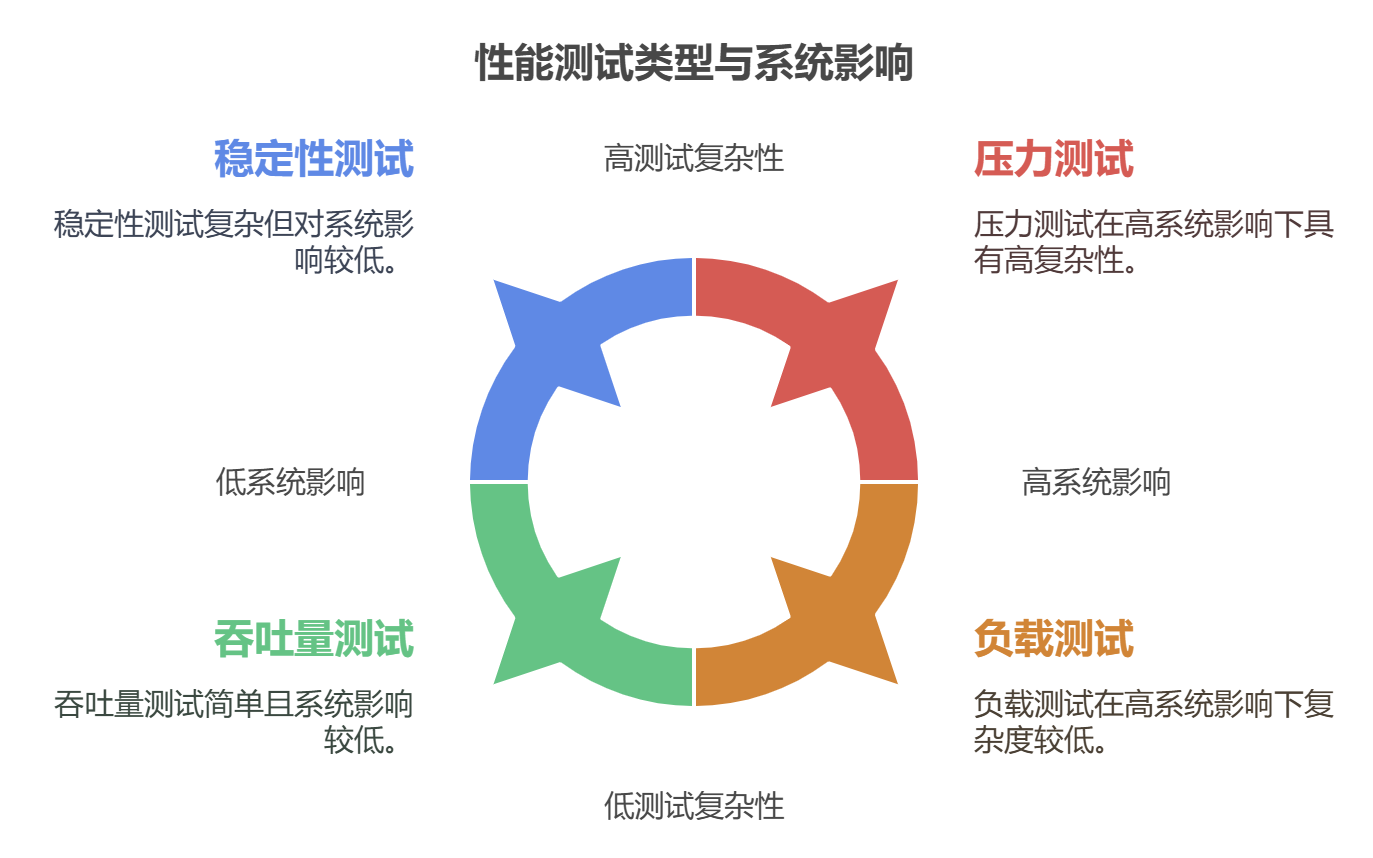 如何做好性能测试 | PingCode智库