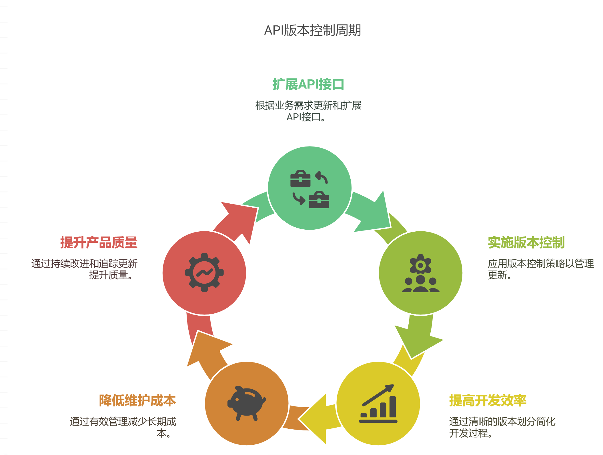 如何制定API版本控制策略 | PingCode智库