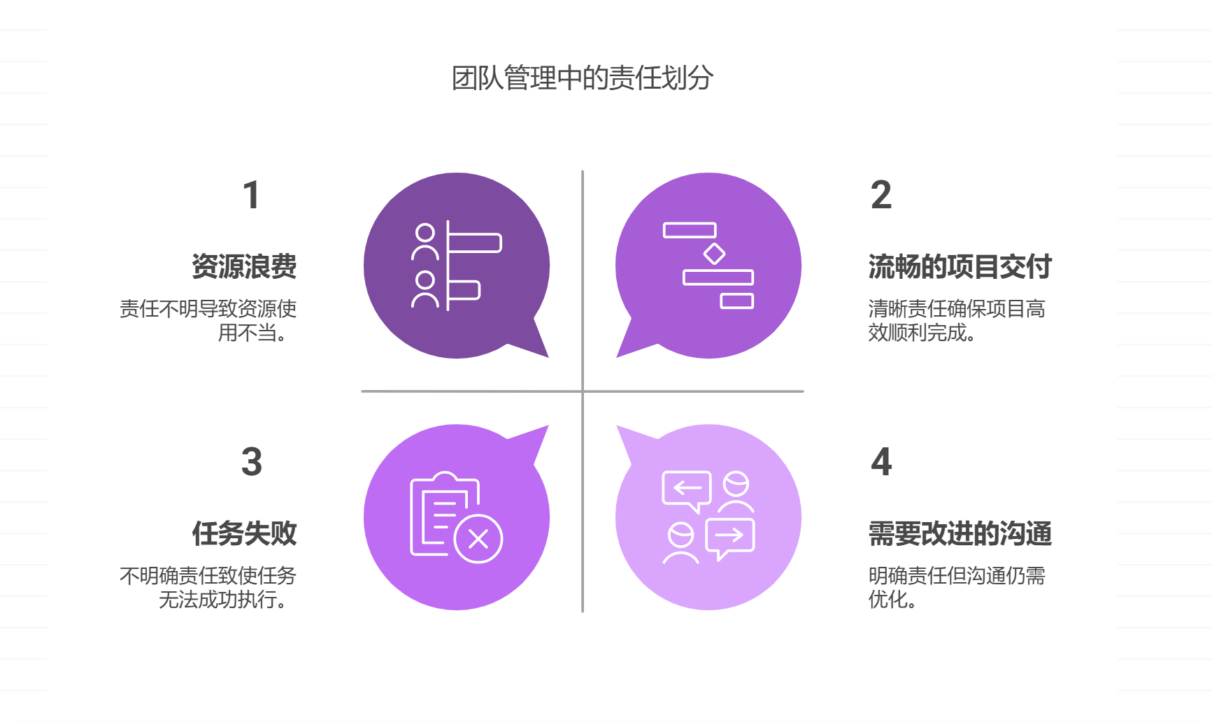 团队成员责任不明确，如何划分 | PingCode智库