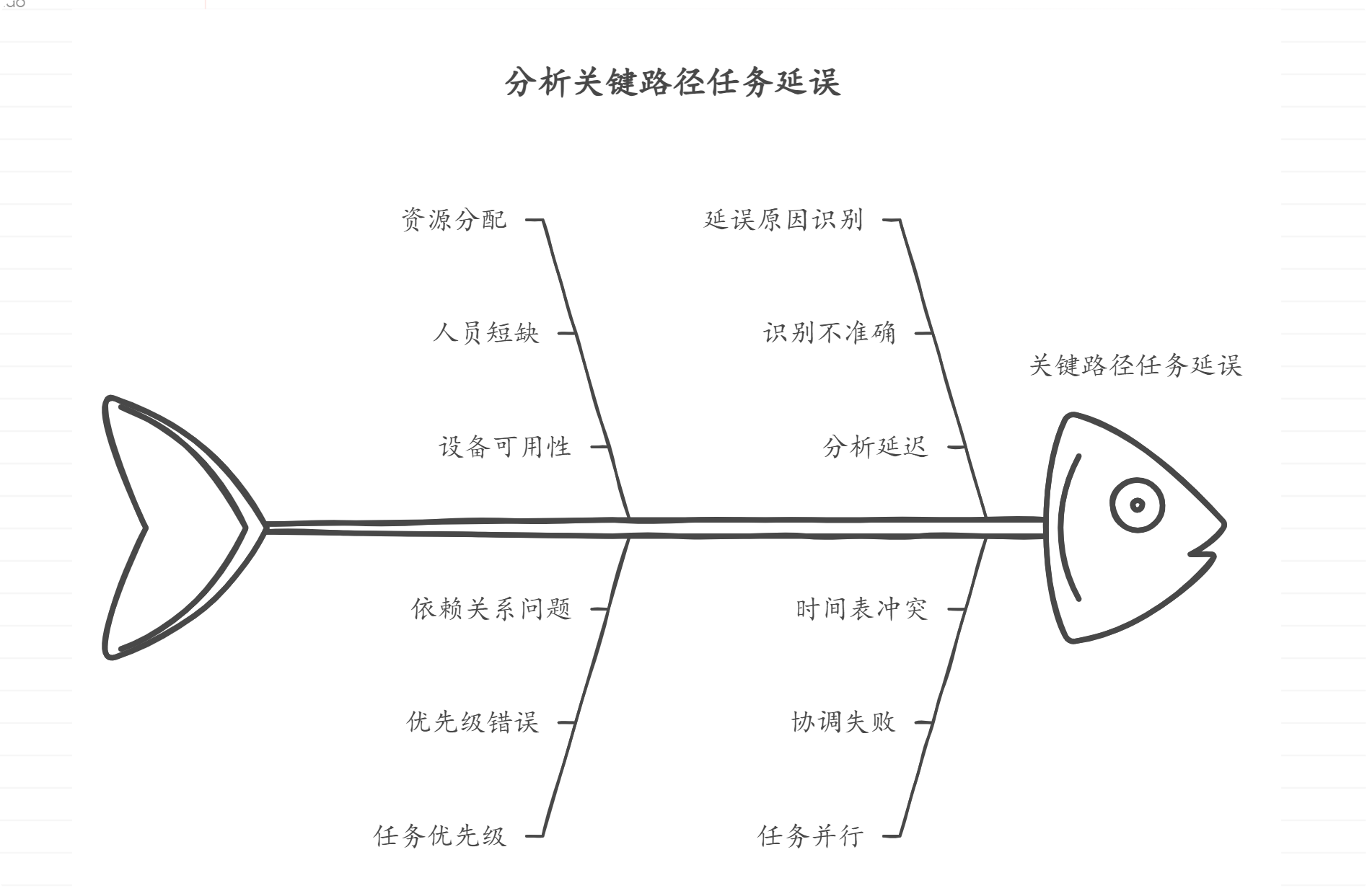 关键路径任务延误，如何快速调整 | PingCode智库