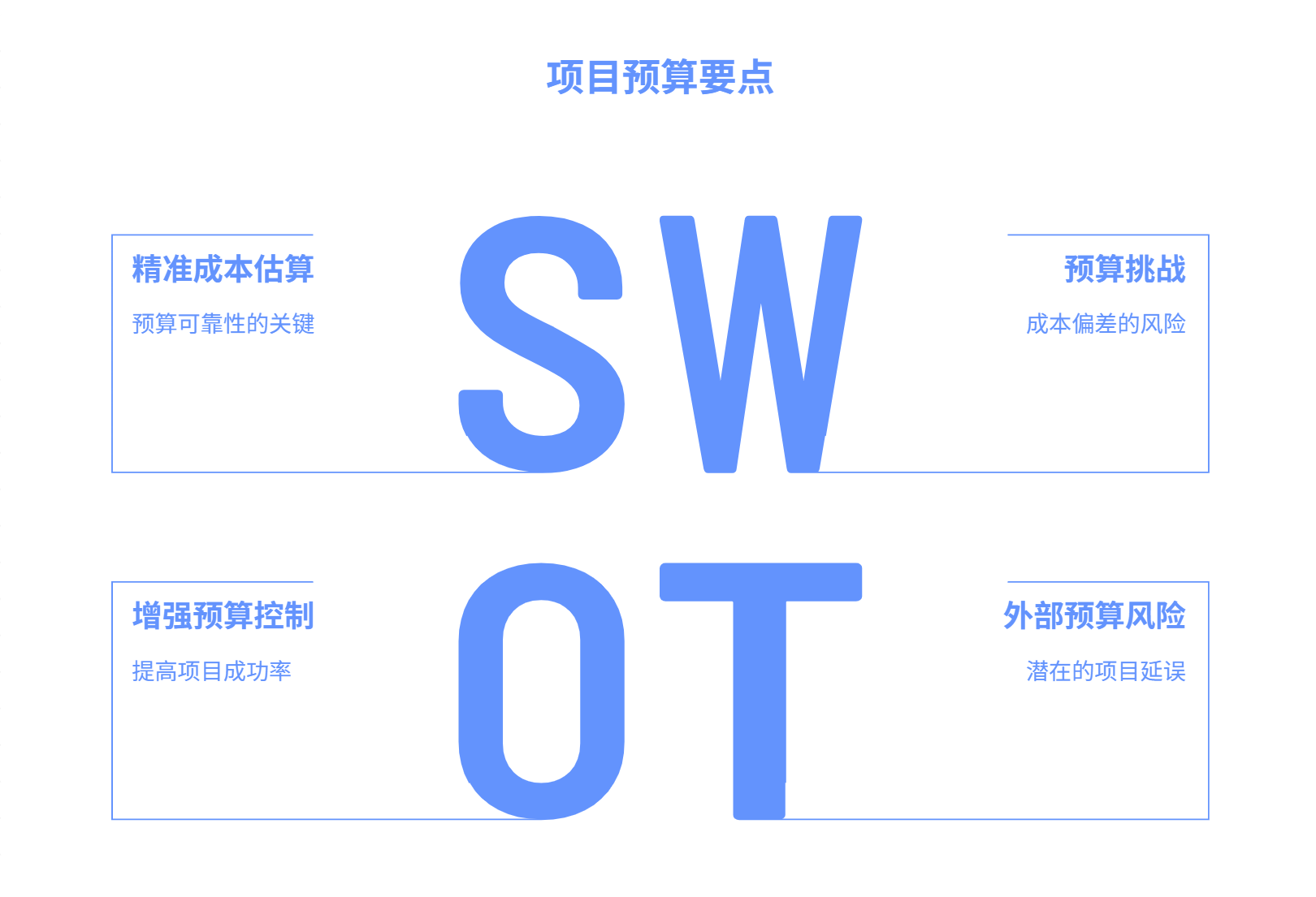 如何制定合理的项目预算 | PingCode智库