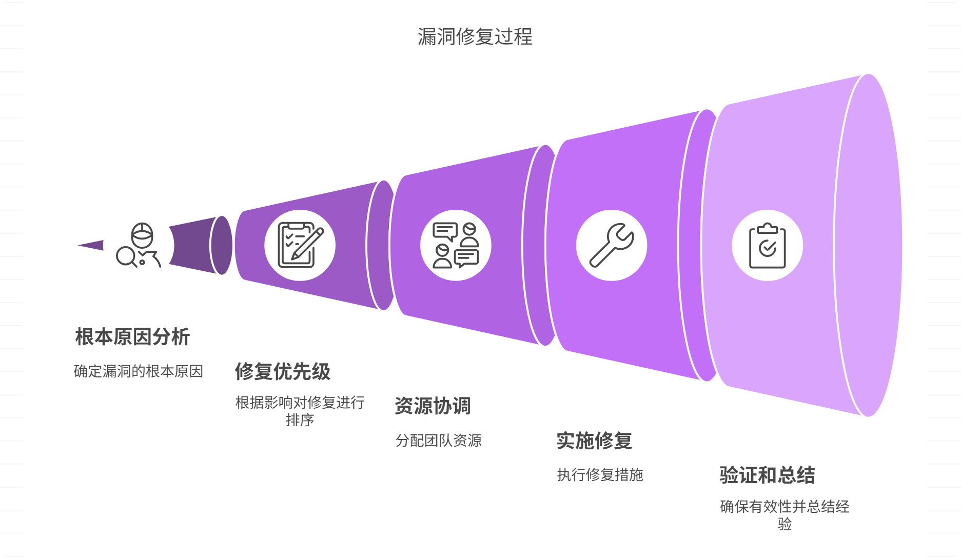 项目后期发现重大漏洞，如何紧急修复 | PingCode智库