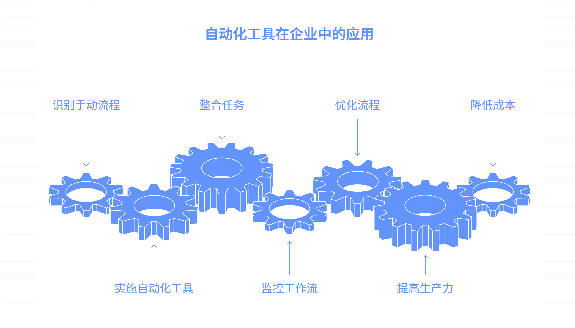 如何通过工具实现流程自动化 | PingCode智库