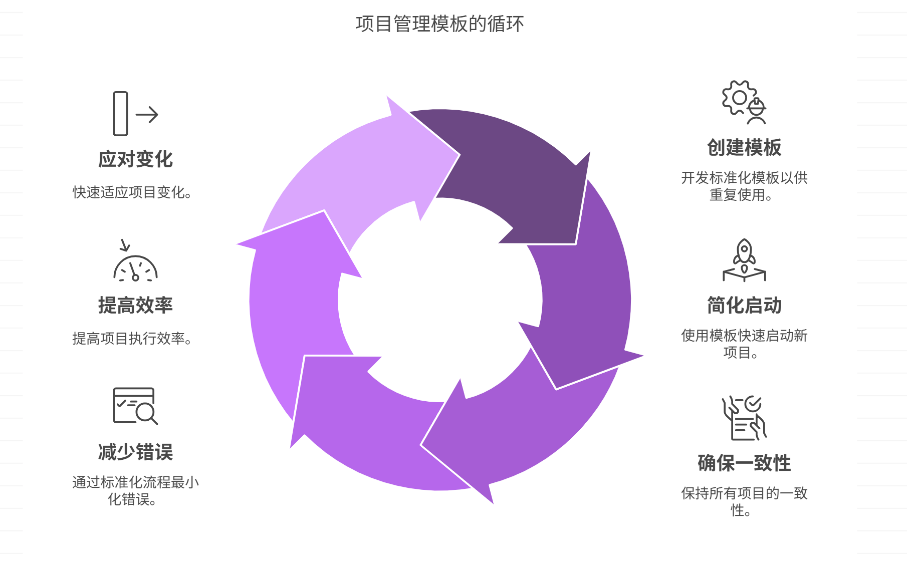 如何建立可复用的项目管理模板 | PingCode智库