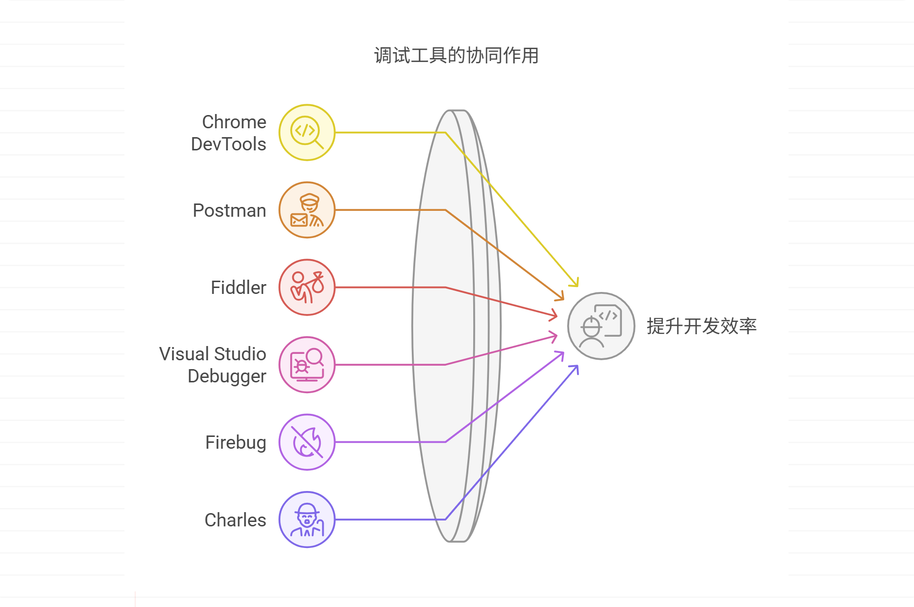 调试工具有哪些？盘点开发者常用的几款 Pingcode智库 6719
