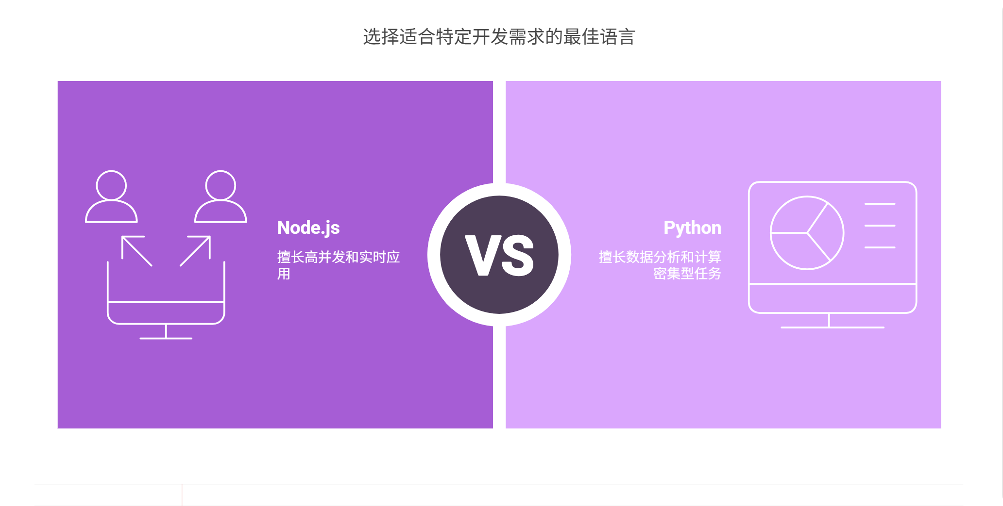 python与nodejs哪个性能高 | PingCode智库