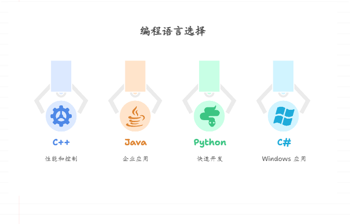 C#、C++、Java、Python 选择哪个好 | PingCode智库
