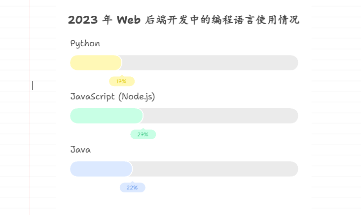 为什么软件公司很少用 Python 开发 Web | PingCode智库