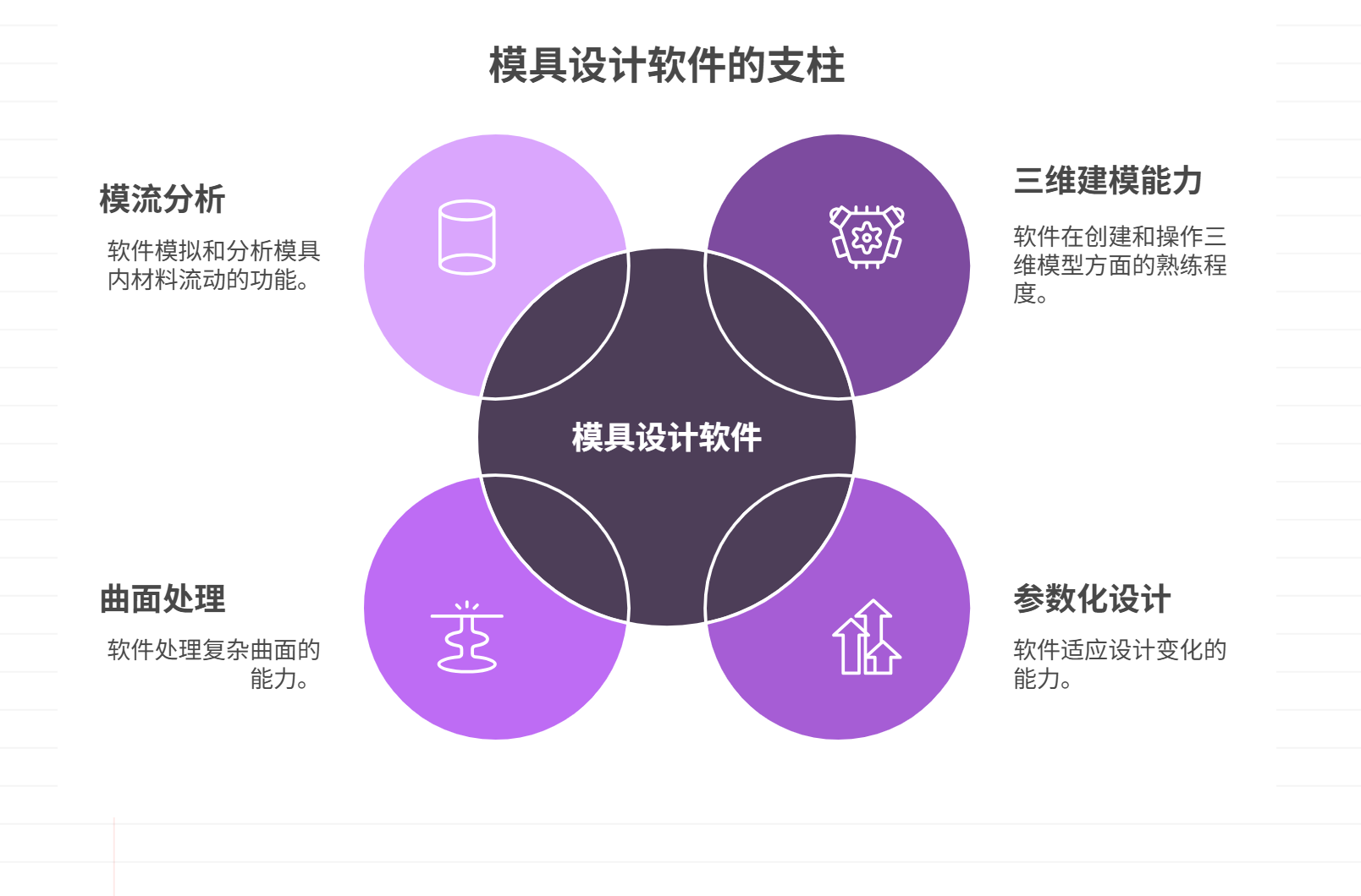 主流的模具设计软件大盘点 | PingCode智库