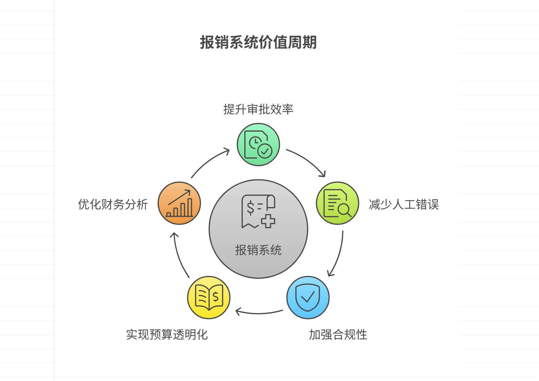 报销系统是什么，有什么用，主流的系统有哪些？全面指南 | PingCode智库