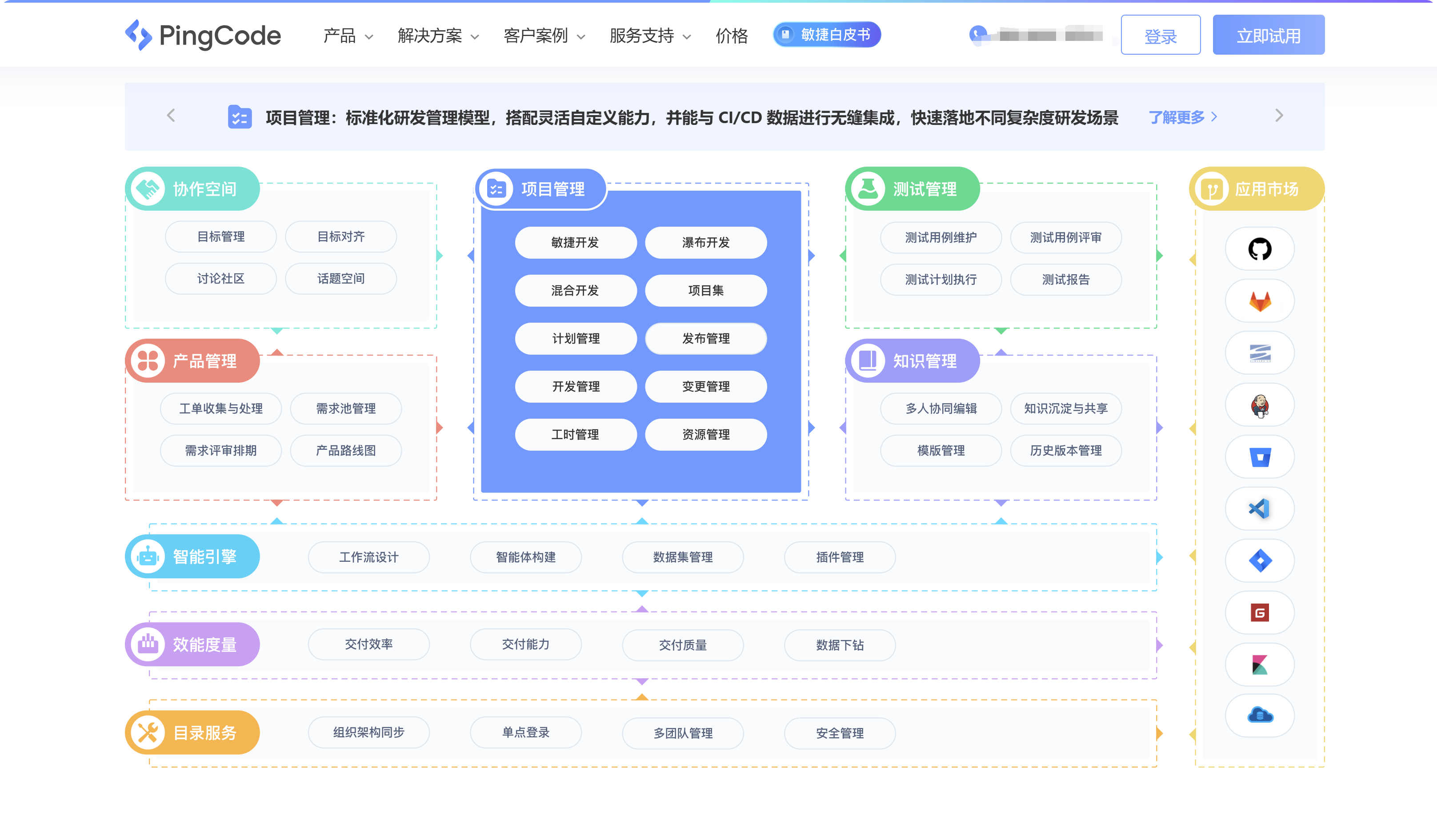 2025年敏捷开发平台排行：对比15款主流的敏捷项目管理系统 | PingCode智库