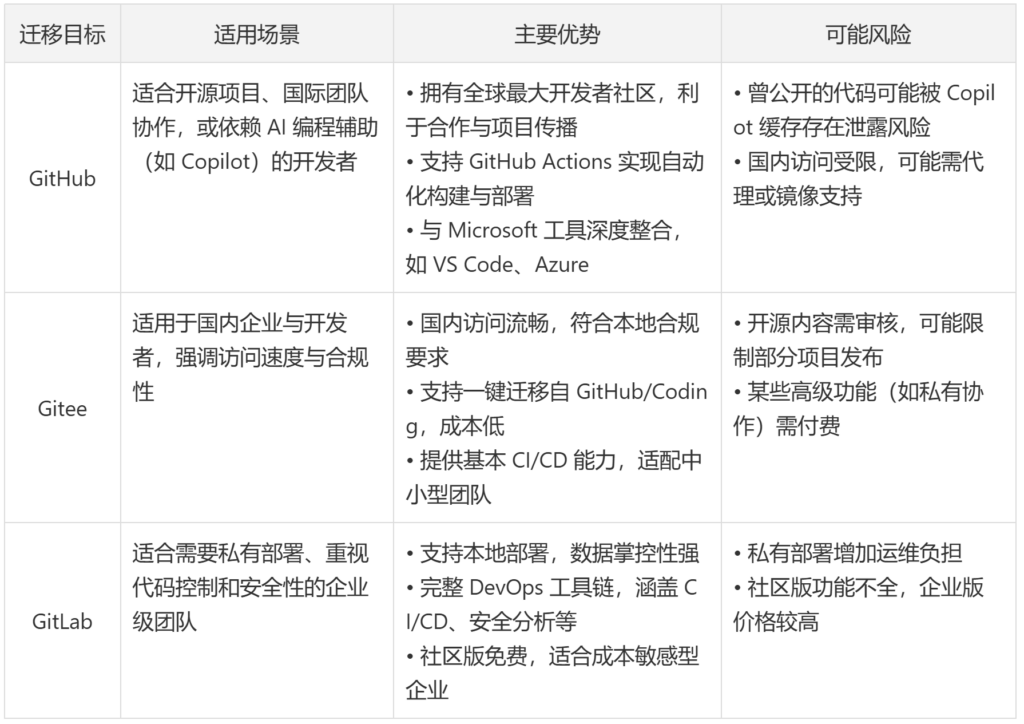 CODING 服务终止倒计时，开发者如何零成本重启高效协作 | PingCode智库