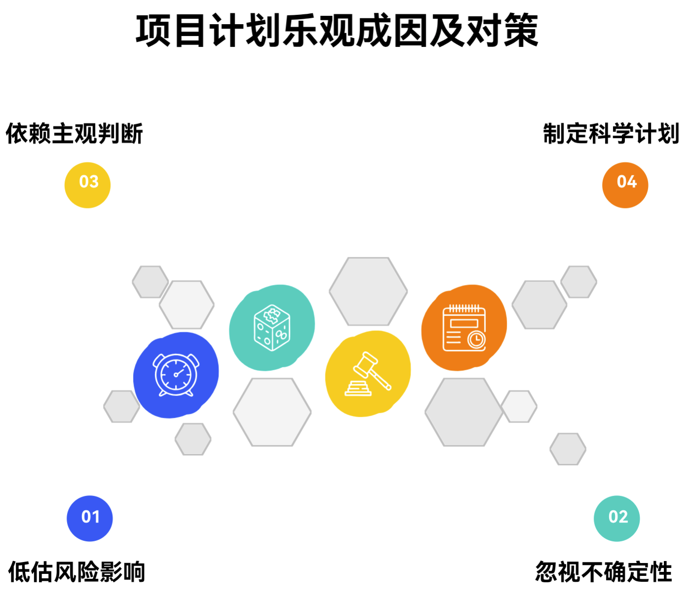 为什么项目计划总是过于乐观 | PingCode智库