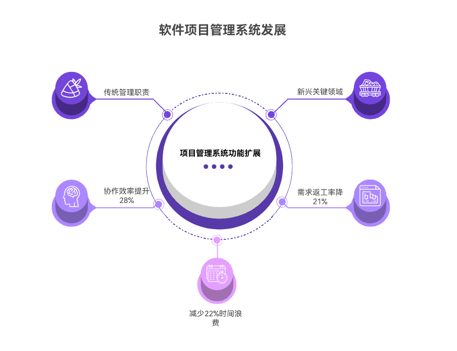 针对软件开发项目的项目管理系统有哪些？分享6款 | PingCode智库