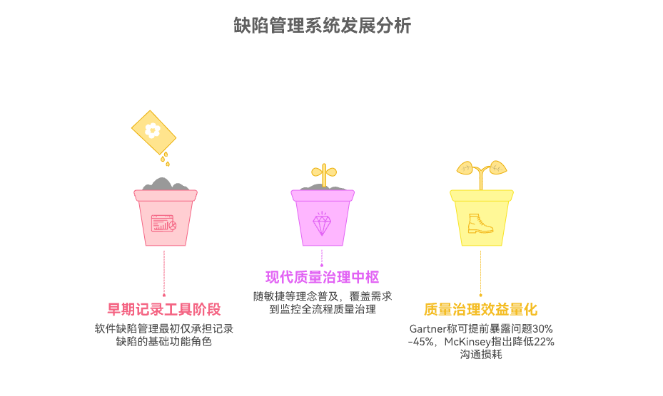 bug管理系统全面对比：2025年主流8款 | PingCode智库