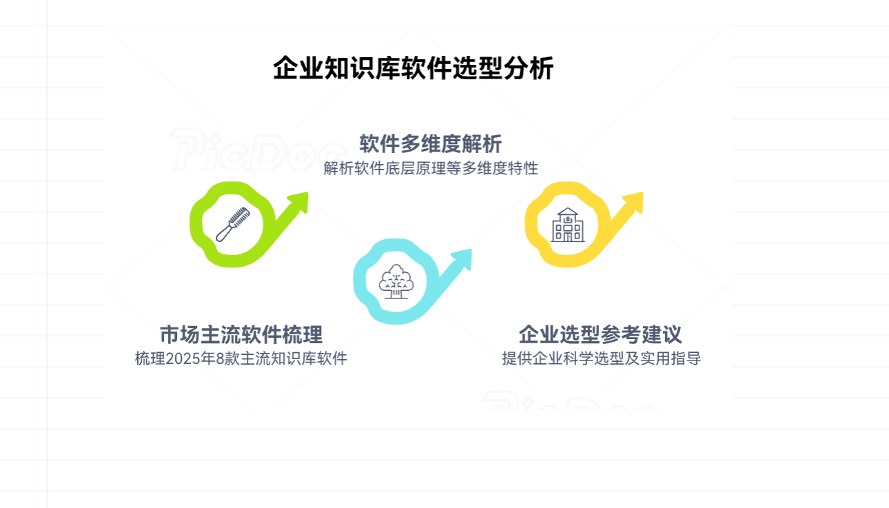 适合小团队的知识库软件有哪些？2025年主流8款测评 | PingCode智库