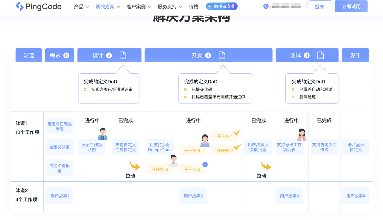 2025看板软件哪个好？16款主流工具对比汇总 | PingCode智库