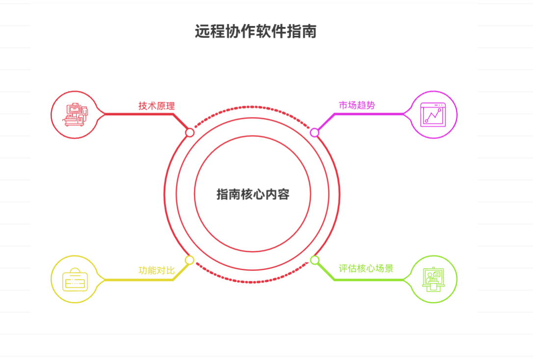 有哪些适合远程办公的沟通、协作等软件工具？10款常用平台对比与应用场景 | PingCode智库